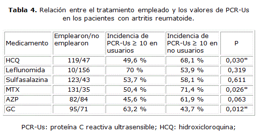Proteína C reactiva como marcador de riesgo cardiovascular en una ...