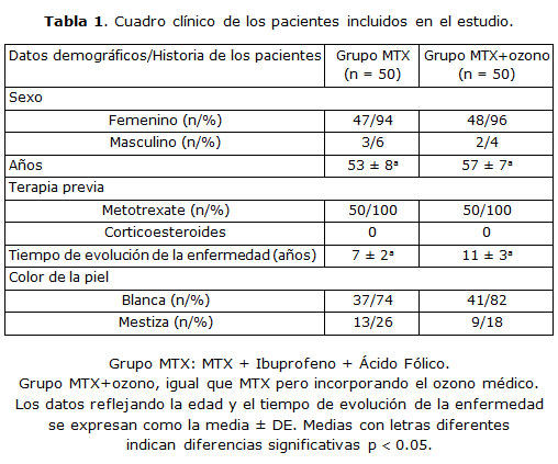 Gamma glutamil transferasa, un marcador de la eficacia clínica del ...