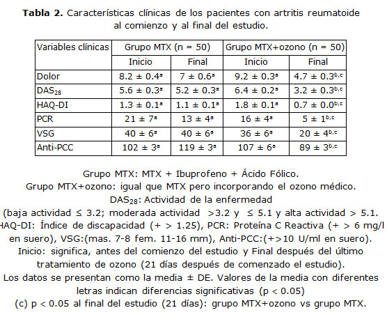 Gamma glutamil transferasa, un marcador de la eficacia clínica del ...